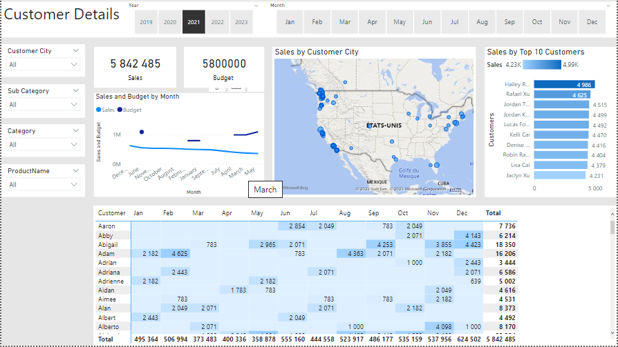 GitHub - mohammedtoumi007/DataAnalystProjectFromScratch_PBI_SQL ...