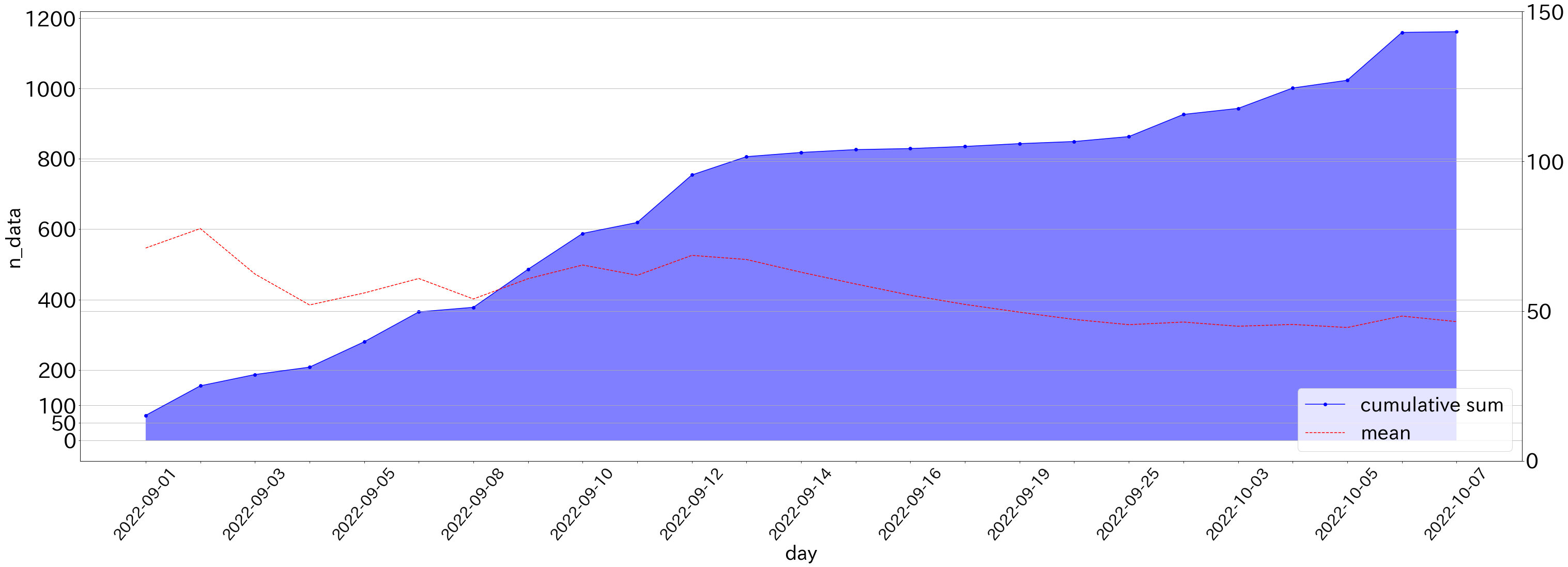 GitHub - tsutsui-439f340f/Japanese-OCR