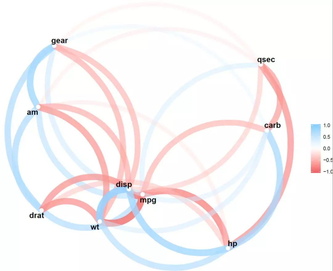 Error: end points must not be identical · Issue #86 · tidymodels/corrr · GitHub