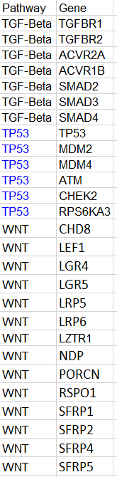 gene alteration types in Oncogenic Signaling Pathways · Issue #656 · PoisonAlien/maftools · GitHub