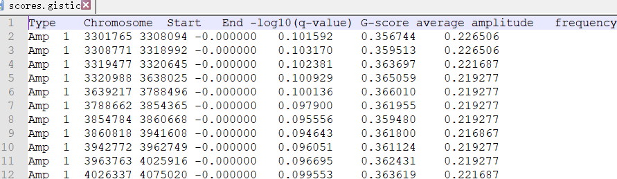 get the file of G-scores of cytoband · Issue #618 · PoisonAlien ...
