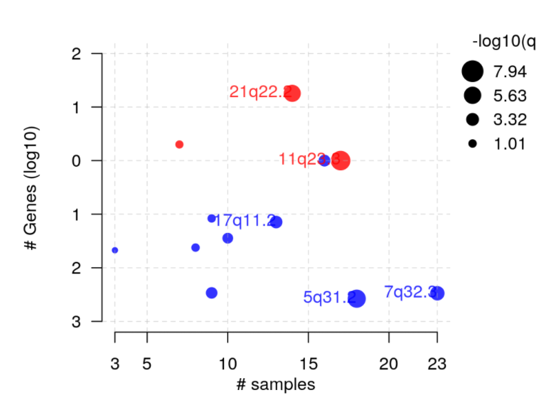 get the file of G-scores of cytoband · Issue #618 · PoisonAlien ...