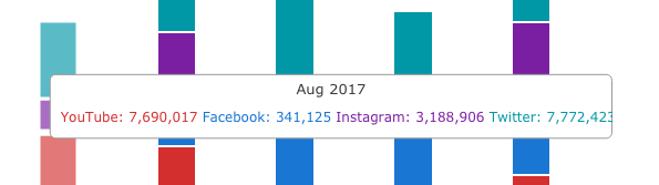 HTML formatting of tooltips doesn't allow newlines · Issue #17 · AnyChart/AnyChart · GitHub
