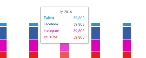 HTML formatting of tooltips doesn't allow newlines · Issue #17 · AnyChart/AnyChart · GitHub