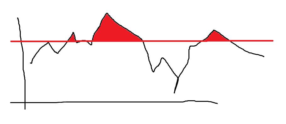 Fill Above on AddScatter · Issue #2295 · ScottPlot/ScottPlot · GitHub
