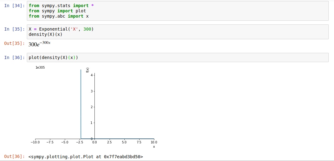 Incorrect plot of exponential expression · Issue #18920 · sympy/sympy · GitHub