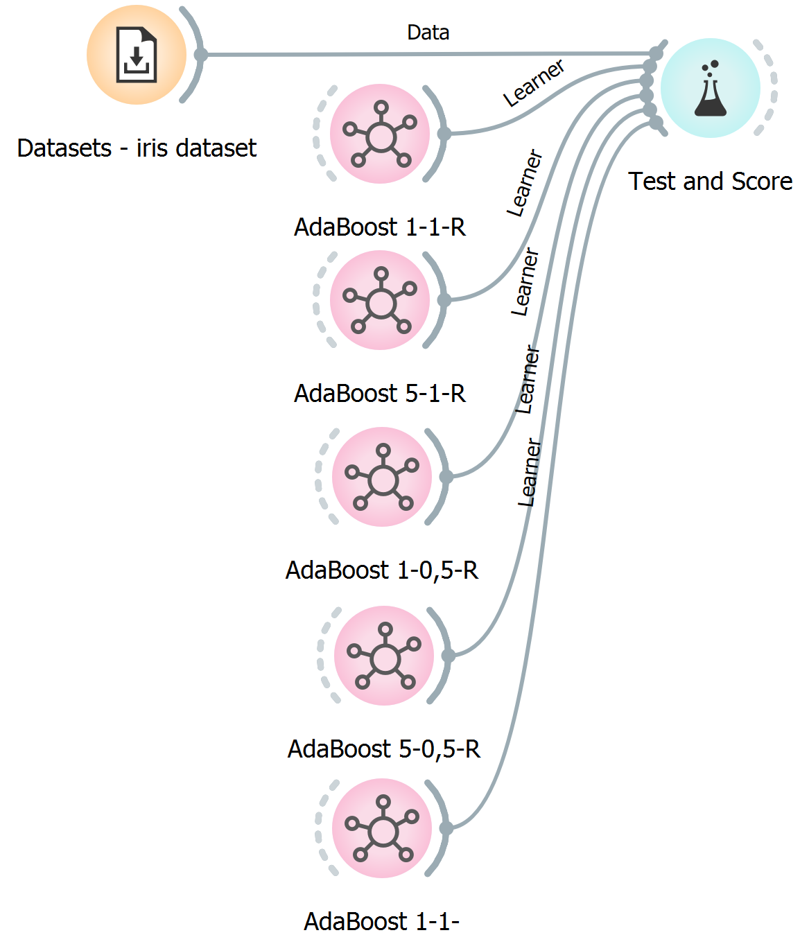 AdaBoost settingsparameters don't have an effect · Issue #5384 · biolab ...