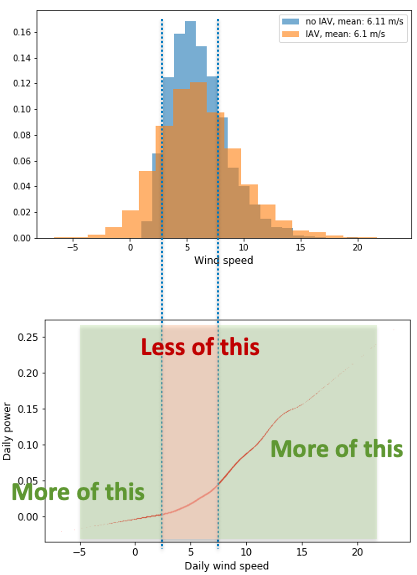 Revisit IAV in AEP class · Issue #86 · NREL/OpenOA · GitHub