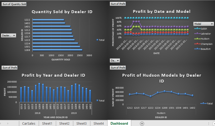 GitHub - Shah-Mazhar/Car-Sales-Dashboard