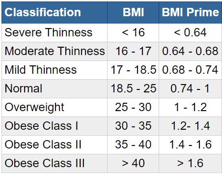GitHub - oshanto-ctrl/BMI_Calculator_Using_Flask