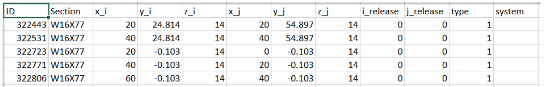 GitHub - SeijDeLeon/ETABSxREVIT: Dynamo & VBA scripts to transfer 3D models between Revit and Etabs