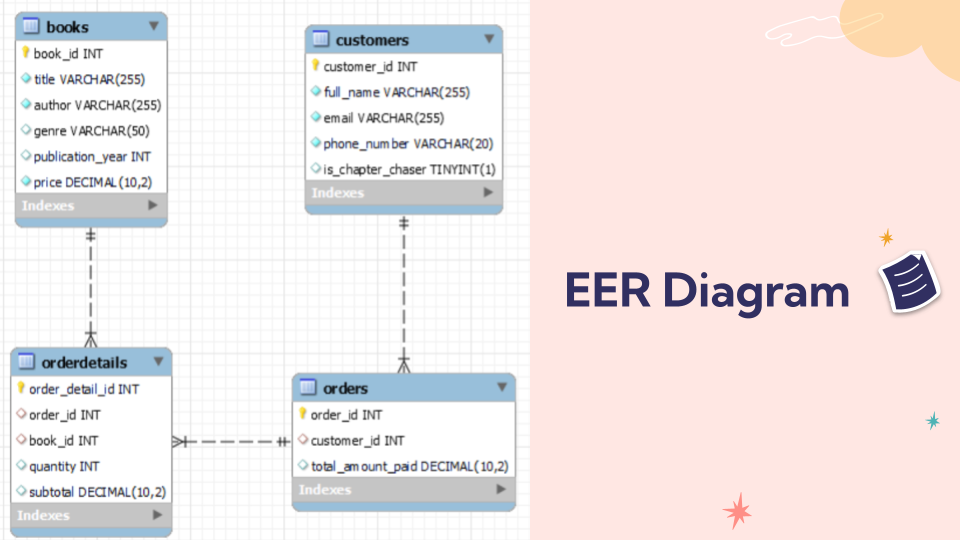 GitHub - merlinMorgan16/Bookworms-Haven