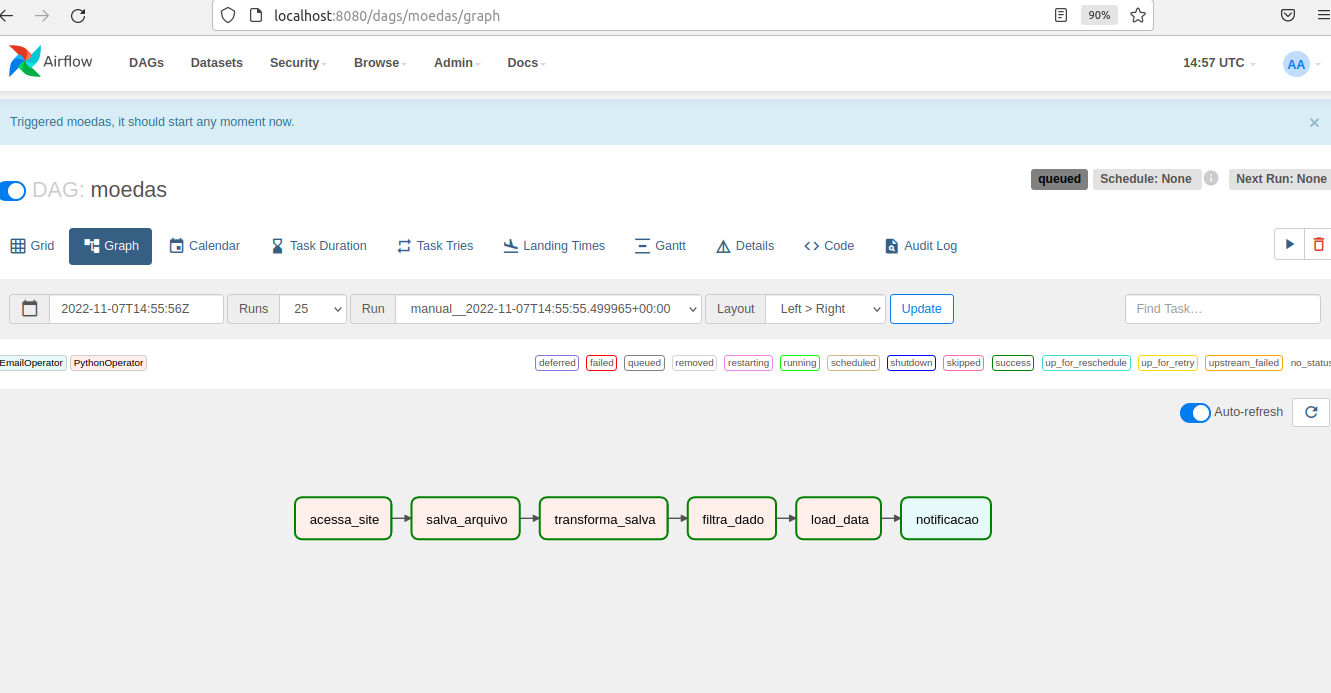 GitHub - sanchesfranklin/projeto-airflow-base: Este é um projeto base do Airflow para ser usado ...