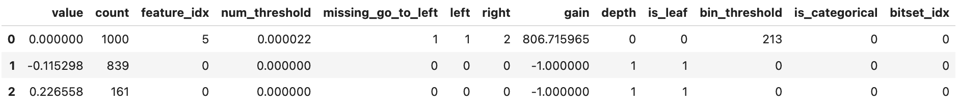 ENH partial_dependece plot for HistGradientBoosting estimator fitted with `sample_weight ...
