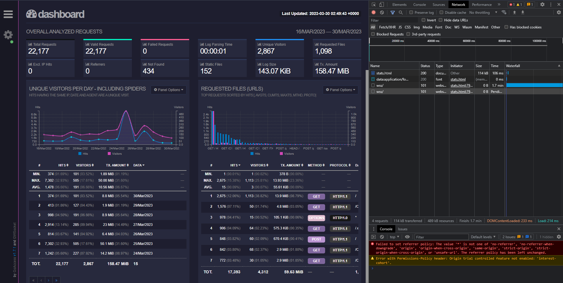 Websocket With Apache2 Proxy Ssl Gives 101 Switching Protocols Then Fails · Issue 2495
