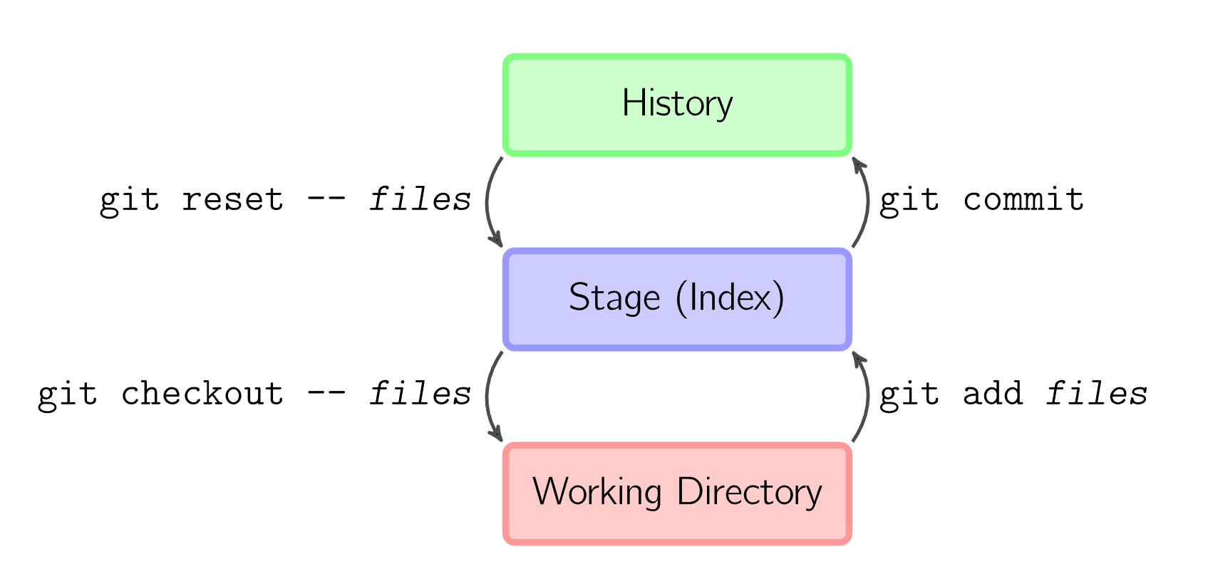 GitHub - David-zju/LearnOpenGL
