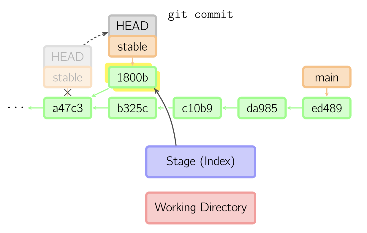 GitHub - David-zju/LearnOpenGL