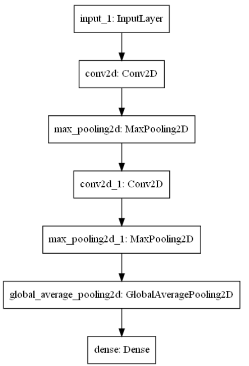 GitHub - SandeepRam31/Crack-vs-No-Crack-Dataset