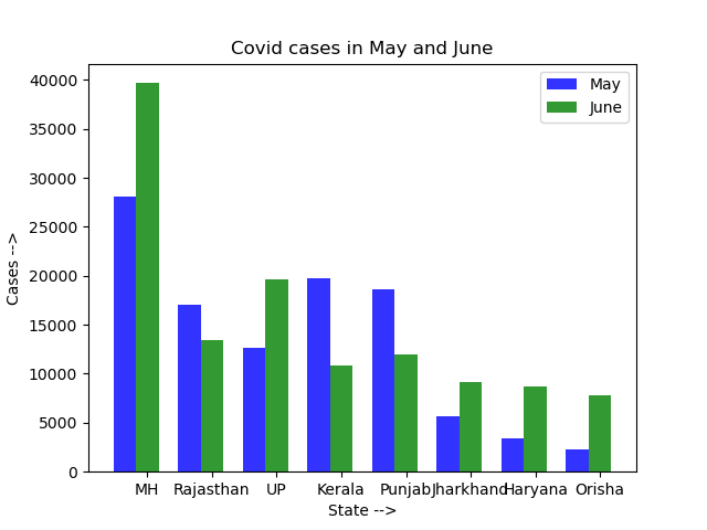 GitHub - srajulu/Matplotlib-basics