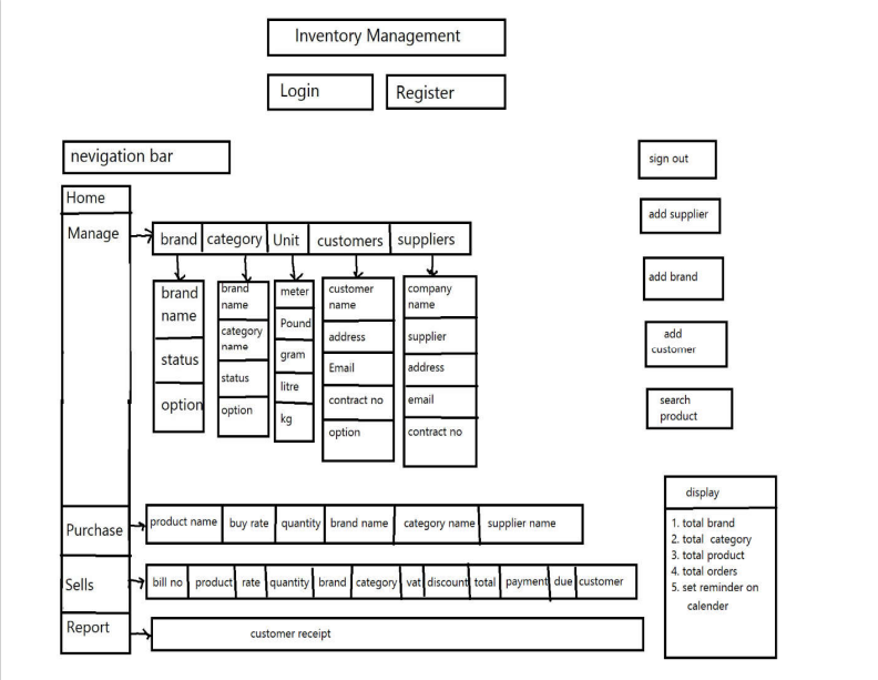 GitHub - anik107/Inventory-management-system: Web development project
