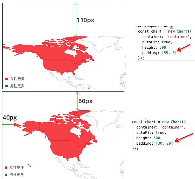 view chart double padding/View图表双倍padding问题 · Issue #2983 · antvis/G2 ...