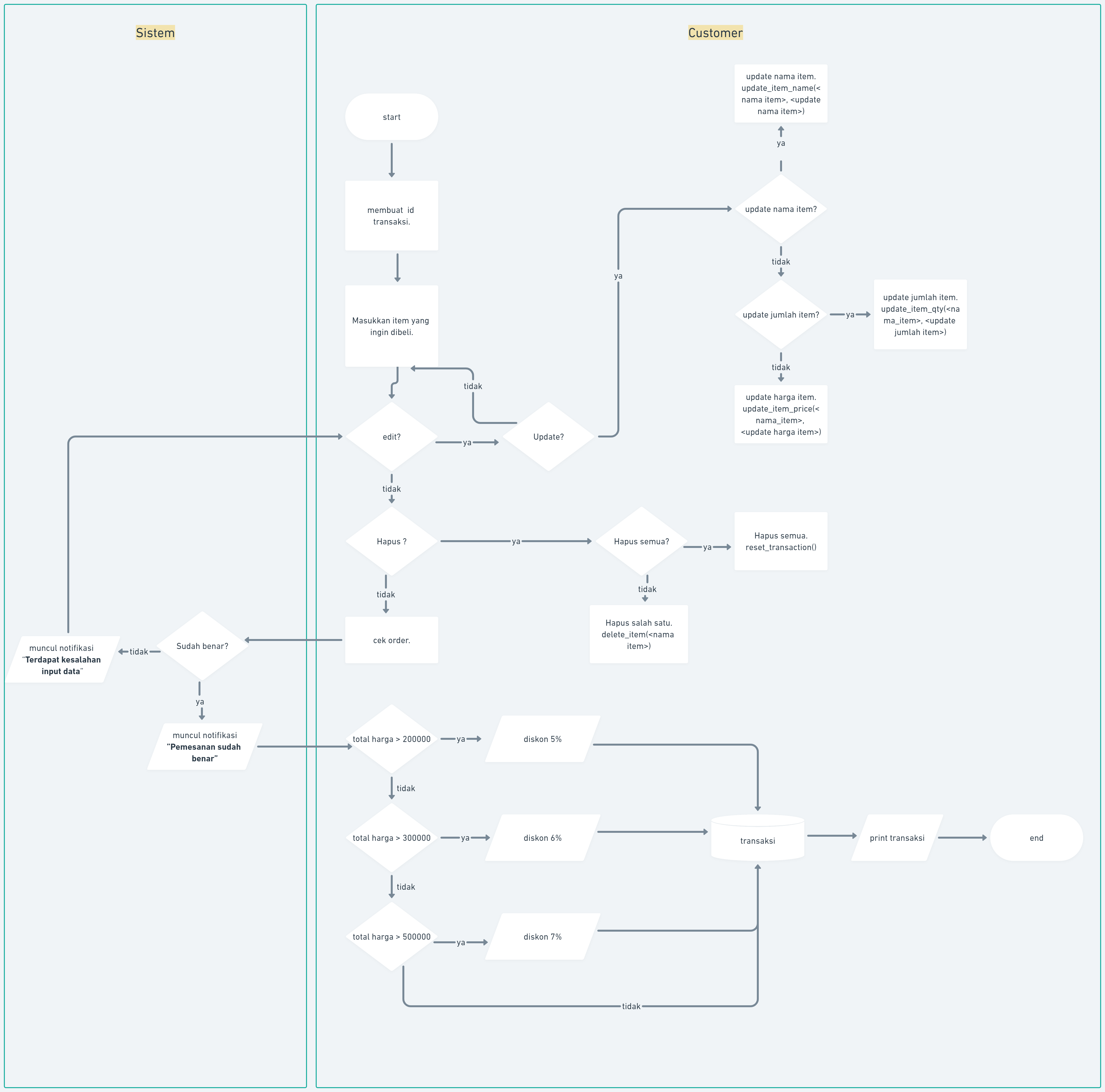GitHub - afifahpn/super-cashier: super-cashier python