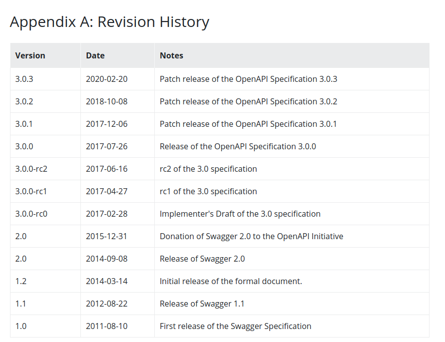 Add Support For Generating Openapi V2 Specs · Issue 80 · Micronaut Projectsmicronaut Openapi
