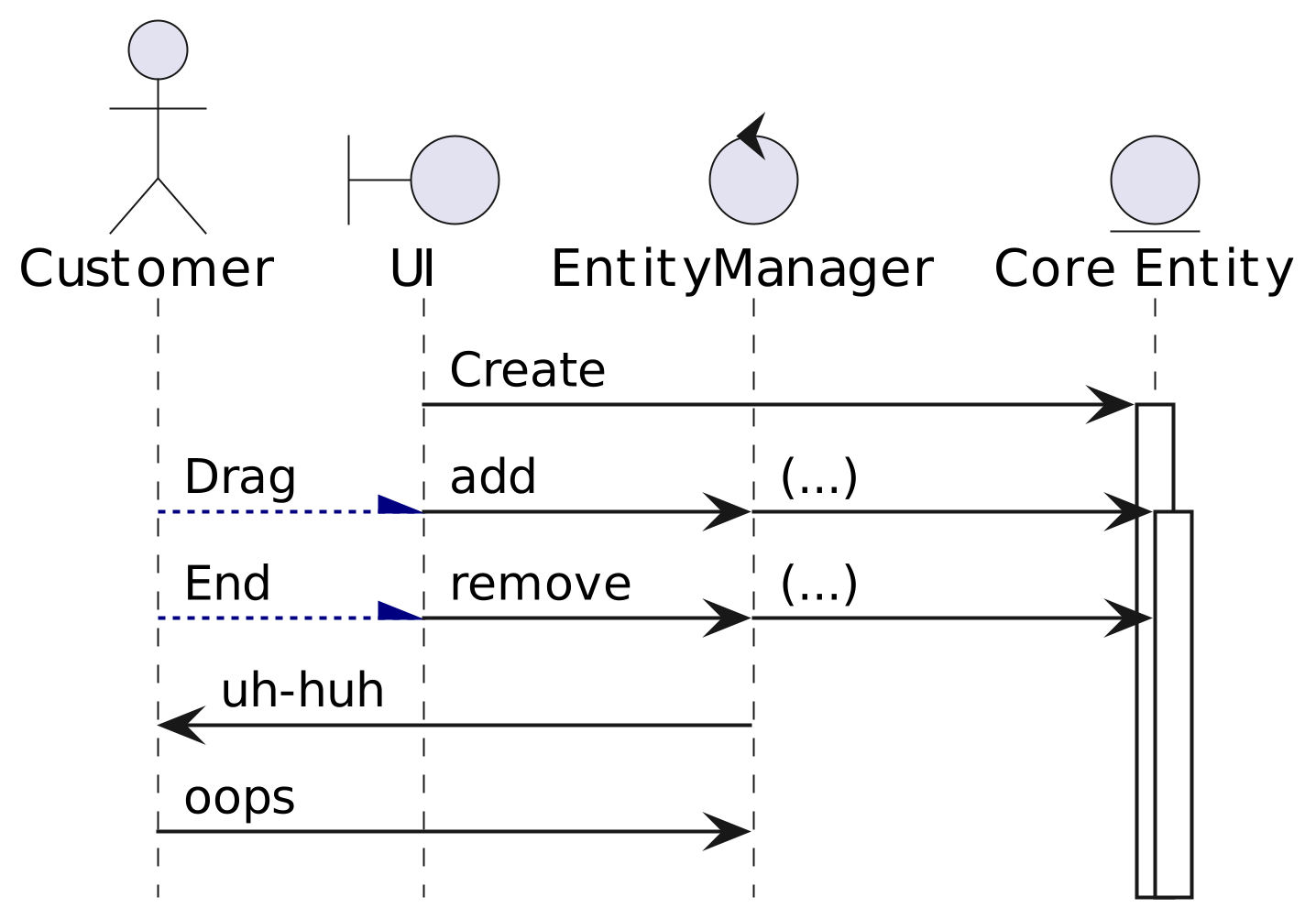 Bug: Lifeline deactivation using -- not working · Issue #1048 ...