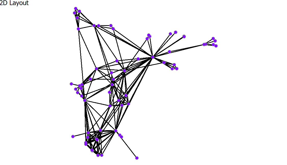 pyqtgraph.GraphItem horizontal lines appear when nodes share the exact ...
