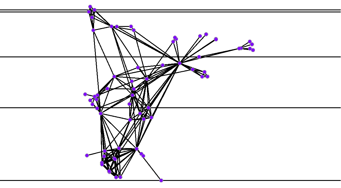 pyqtgraph.GraphItem horizontal lines appear when nodes share the exact ...