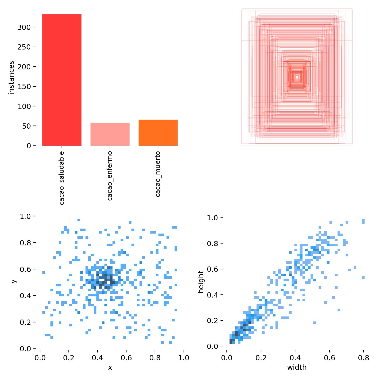 GitHub - Patahu/Theobroma_Cocao_Detector: Cocoa detector (Theobroma cacao L.) and classification ...