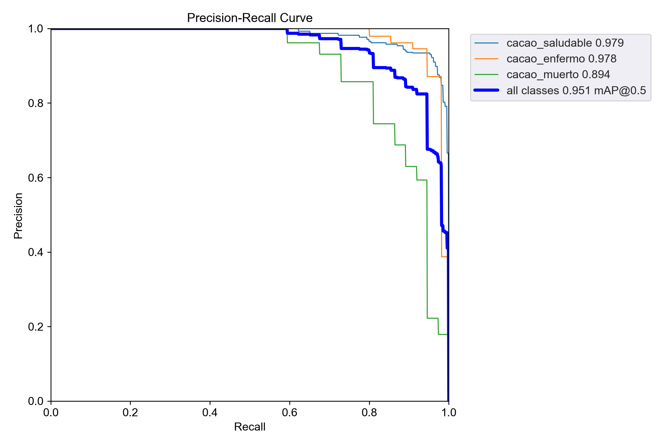 GitHub - Patahu/Theobroma_Cocao_Detector: Cocoa detector (Theobroma cacao L.) and classification ...
