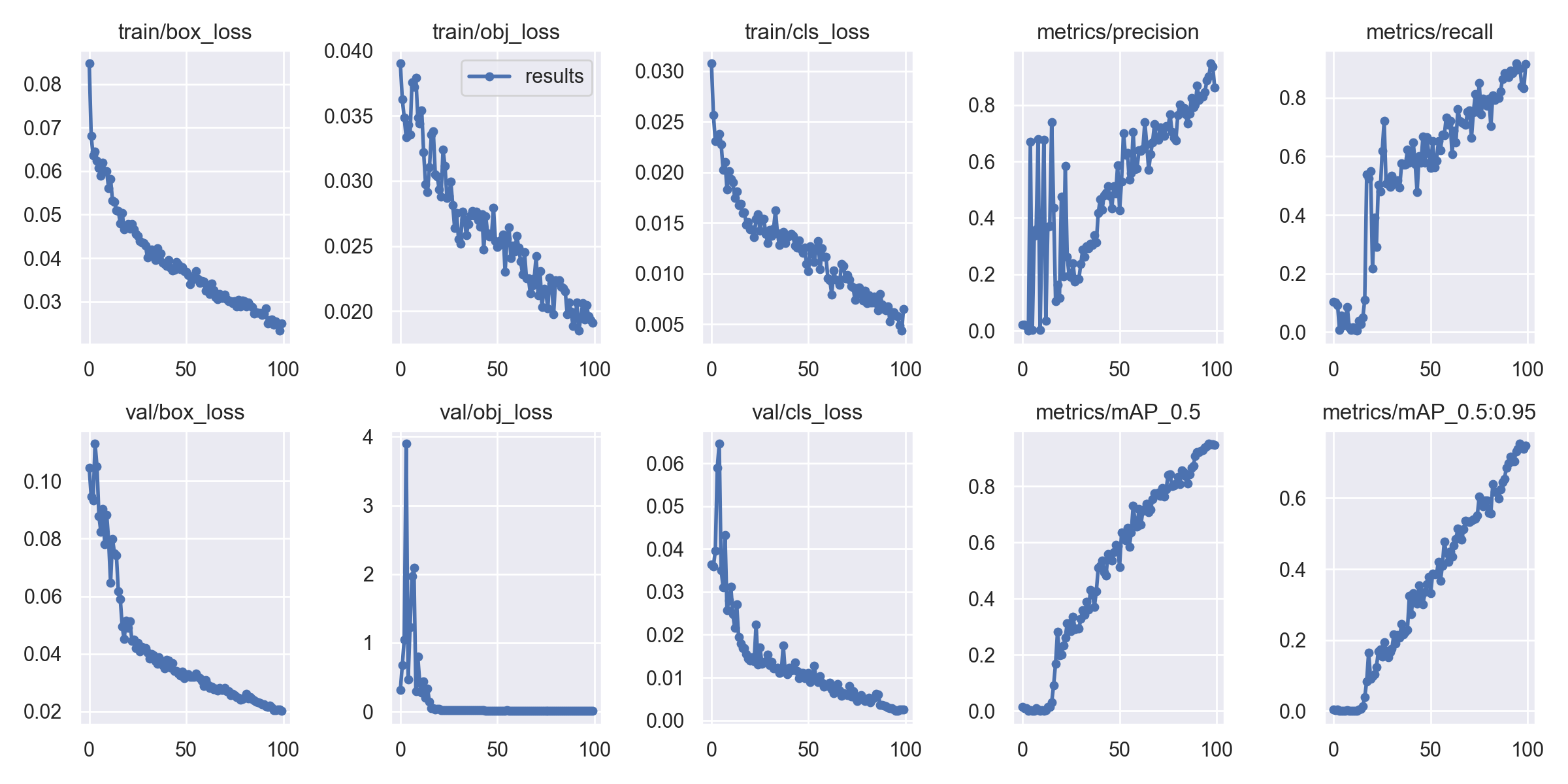 GitHub - Patahu/Theobroma_Cocao_Detector: Cocoa detector (Theobroma cacao L.) and classification ...