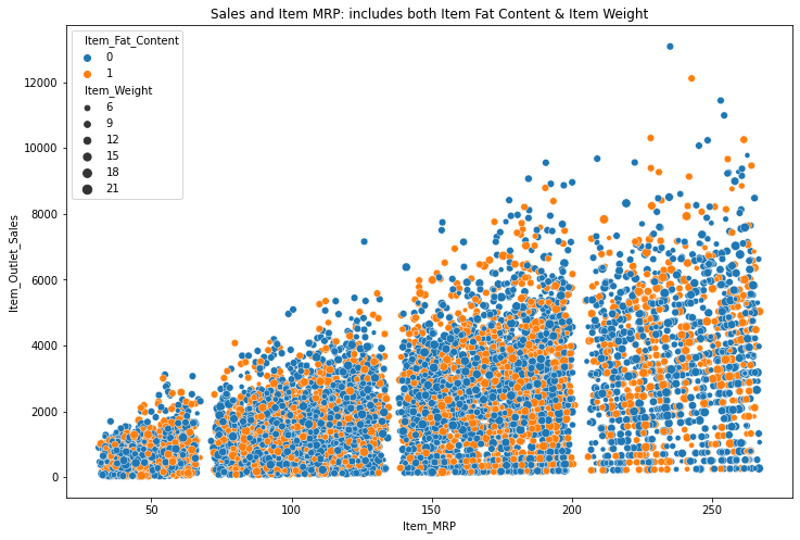 GitHub - edCitalan/sales_predictions