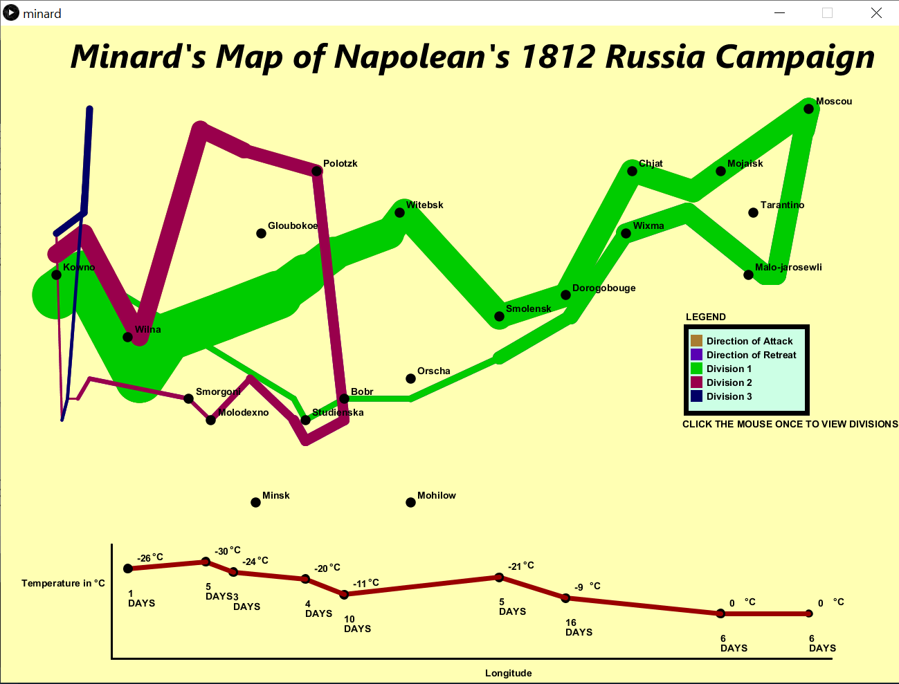 GitHub - ShubhangiKukreti/Data-Visualization-of-Minards-Chart