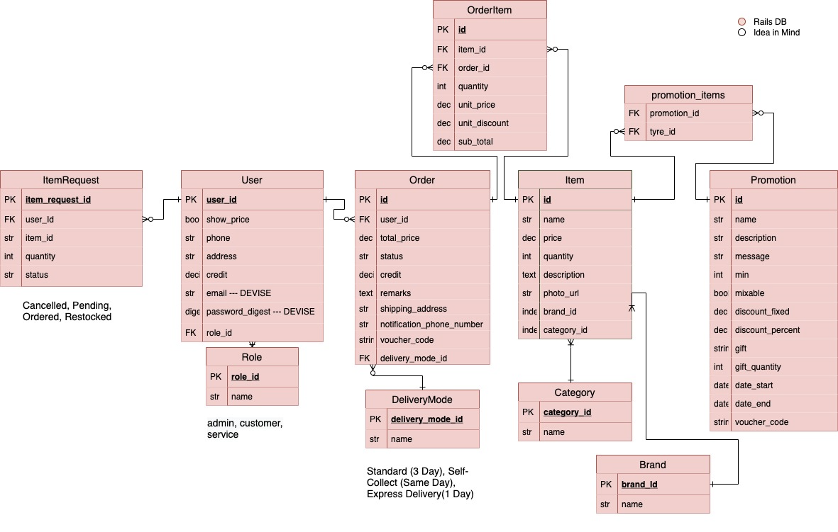 Github Kyle Law Rails Ecommerce A Simple E Commerce Project Built From Scratch With Ruby On
