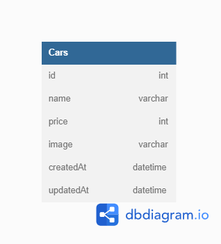 GitHub - anugrahkresnaya/challenge-05-backend-side: Car Management Dashboard - Challenge 05 ...