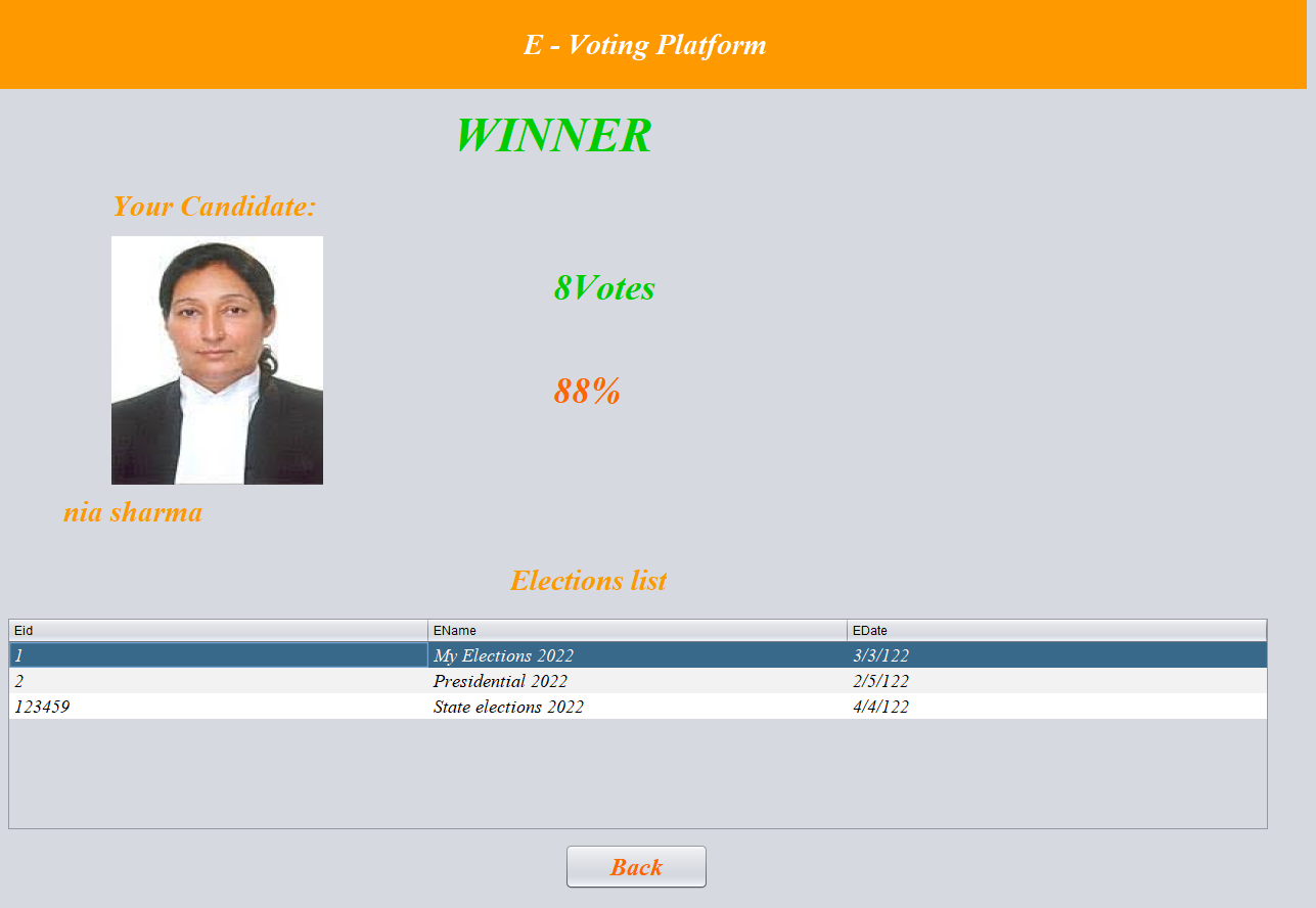 GitHub - tejo-lakshmi/Online-Voting-System: Online Voting System