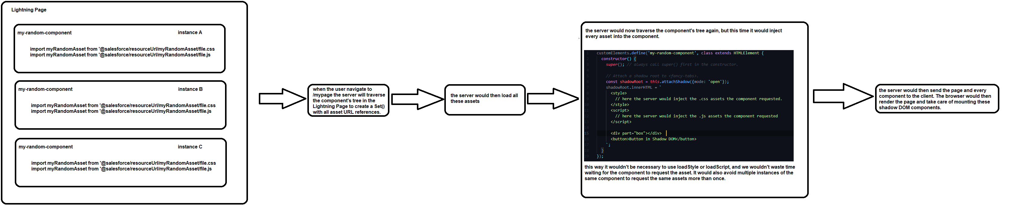 Could you create a Dependency Loader which would not require us to call LoadStyle or LoadScript ...
