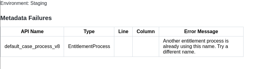 Exclude Renamed From The Packagexml · Issue 418 · Scolladonsfdx Git Delta · Github 1925