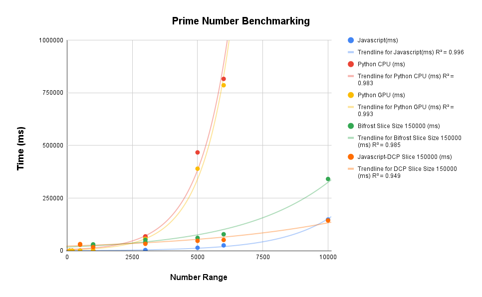GitHub - Jonah1234567/Distributive-Prime-Search: Finding large Mersenne ...