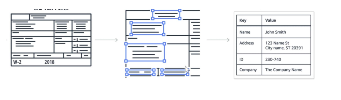 GitHub - ishavgupta/Receipt_digitalization