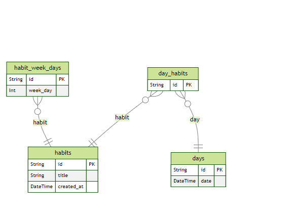 Github Karinesalbuenohabits Web Mobile Manipulation Of Habits 