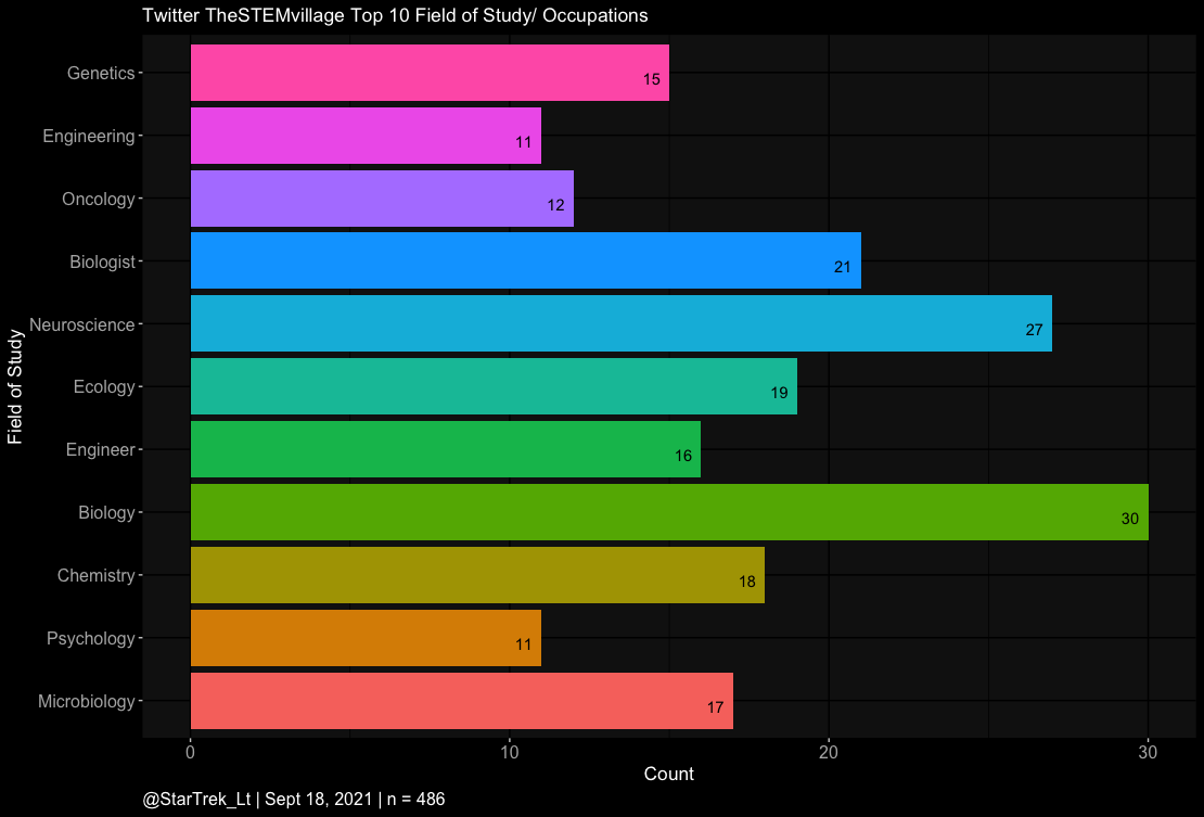 GitHub - PythonCoderUnicorn/STEM-Village: personal research project on ...