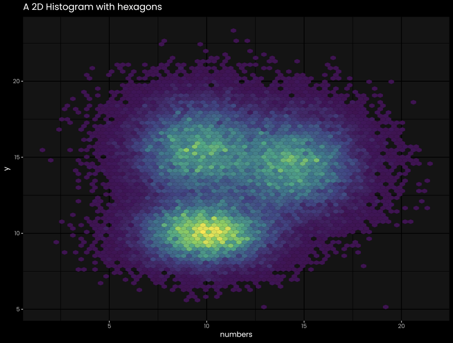 GitHub - PythonCoderUnicorn/Data-Visual-Gallery: A gallery collection ...