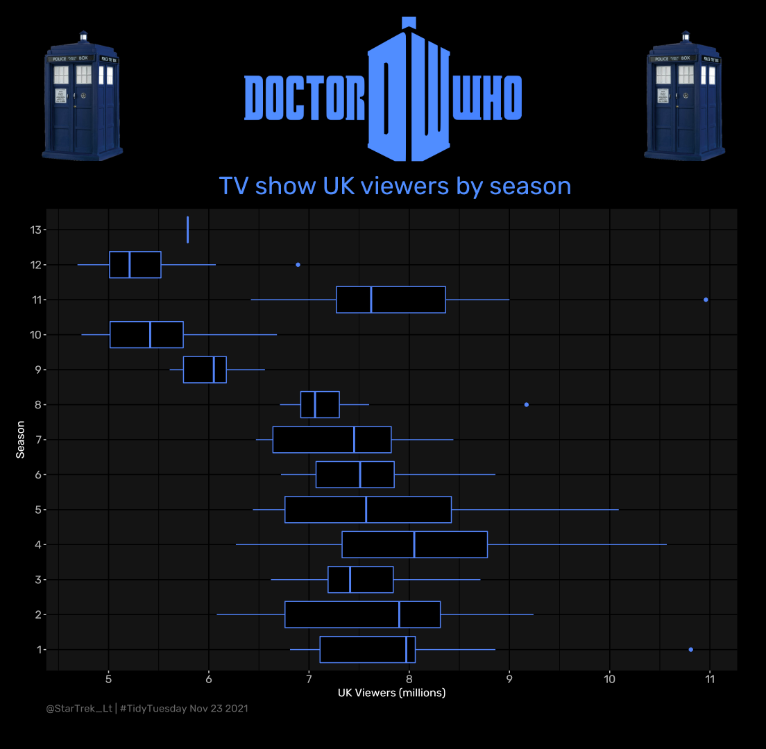 GitHub - PythonCoderUnicorn/myTidyTuesdays: a repo for my #TidyTuesday data visuals