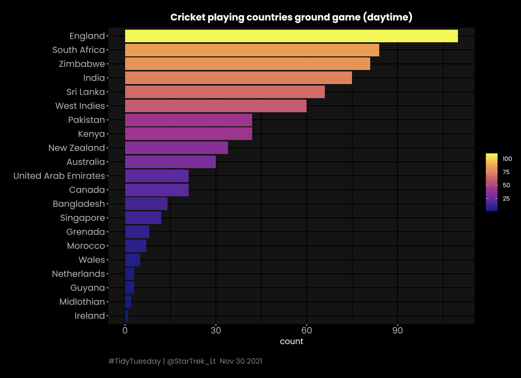 GitHub - PythonCoderUnicorn/myTidyTuesdays: a repo for my #TidyTuesday data visuals