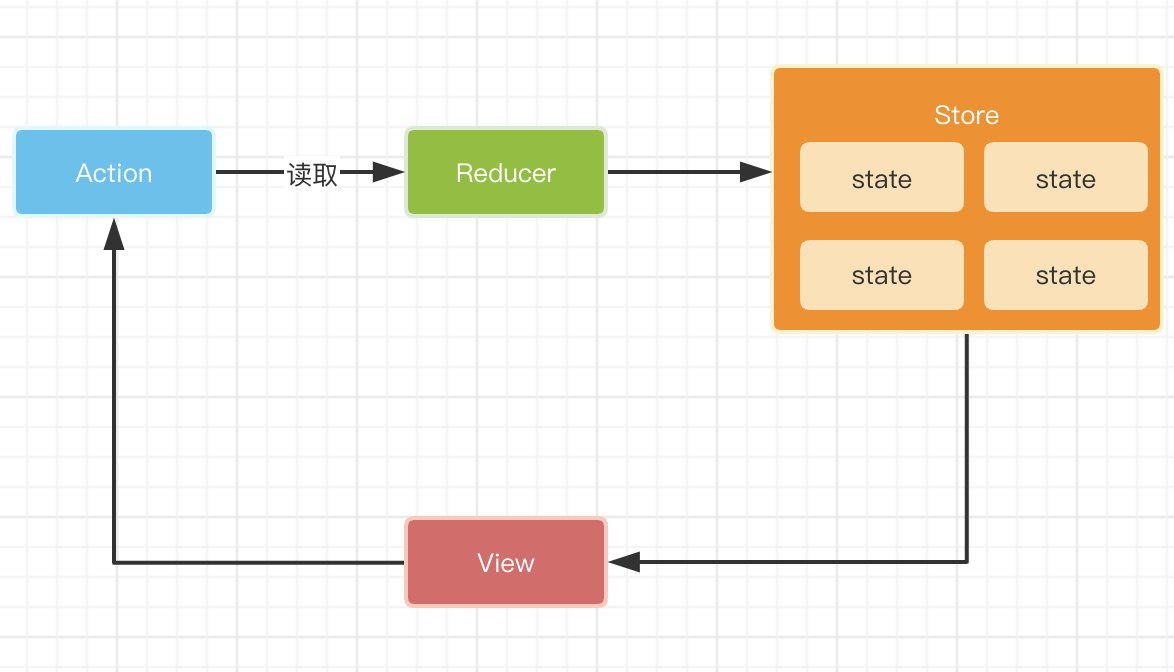 React：React数据流 · Issue #23 · HCLacids/resume · GitHub