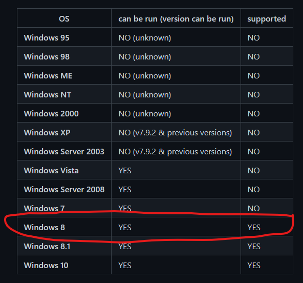 Windows 8 support ended · Issue #10124 · notepad-plus-plus/notepad-plus ...