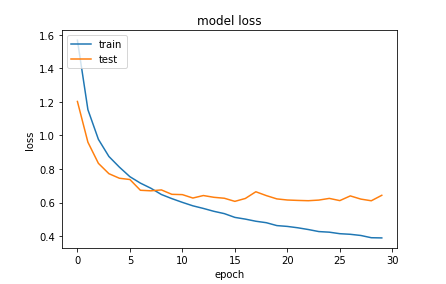 GitHub - AshkanGanj/CIFAR-10-classification-with-ConvNet-Architecture ...